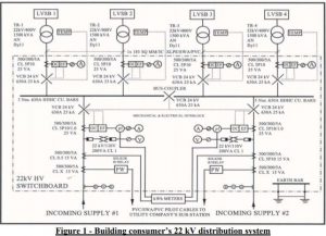 FEM101 - Detailed Study of the Primary Power Distribution System and ...