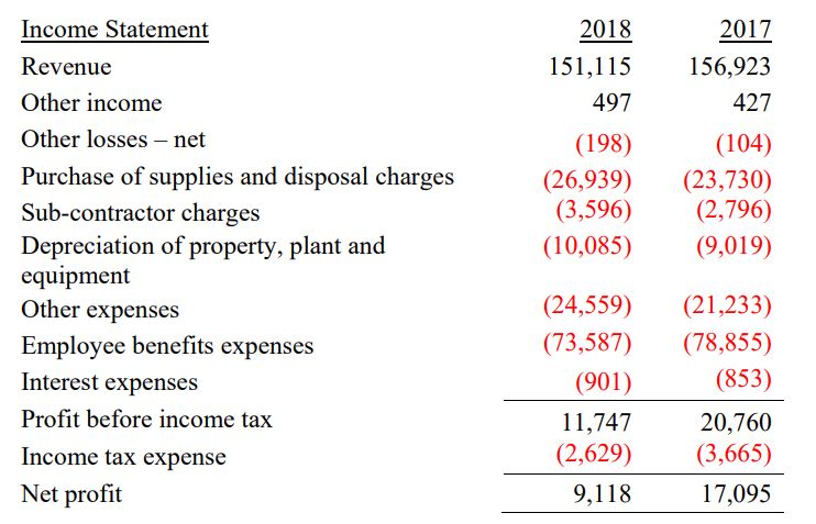 FIN203: Sharon, a long-time Classmate, Contacted You Recently ...