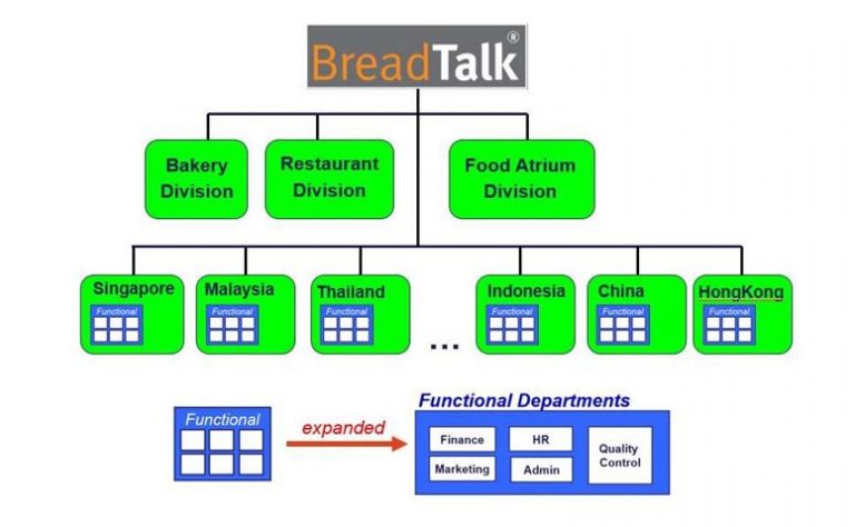 BreadTalk has Stopped Selling Its "Freshly Prepared" Soya Bean Milk ...