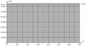 Monod’s Equation is a Mathematical Model for the Growth of Bacteria and ...