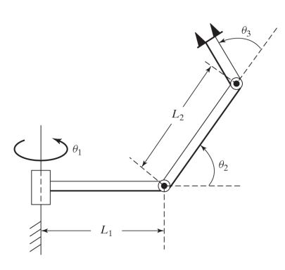 EAS401: Figure Q1 Shows a Coordinate Frame 𝐴 Here is Pointing out of ...