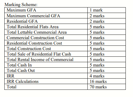 FMT306: You are to submit the ECA assignment in exactly the same manner ...