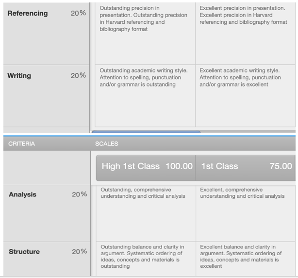 Explain what is the Old International Division of Labour and analyse ...
