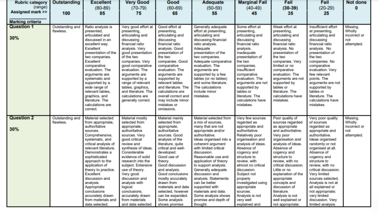 RBP020L062V Financial Performance Management Assessment