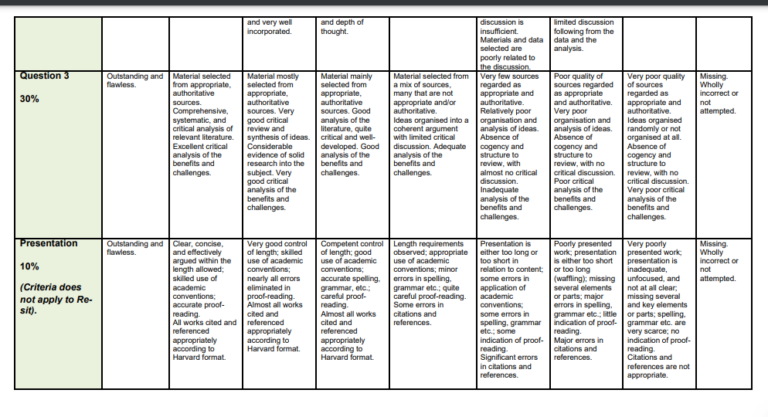 RBP020L062V Financial Performance Management Assessment