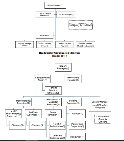 FMT302 TMA 2 Building Services Operation & Maintenance SUSS